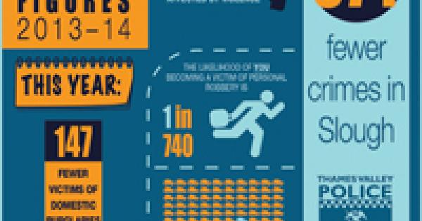 New figures reveal fewer victims of crime in Slough - Maidenhead Advertiser