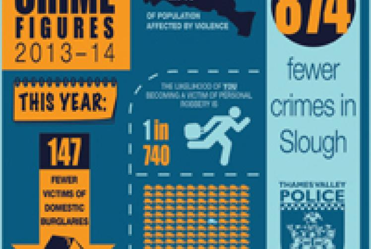New figures reveal fewer victims of crime in Slough - Maidenhead Advertiser